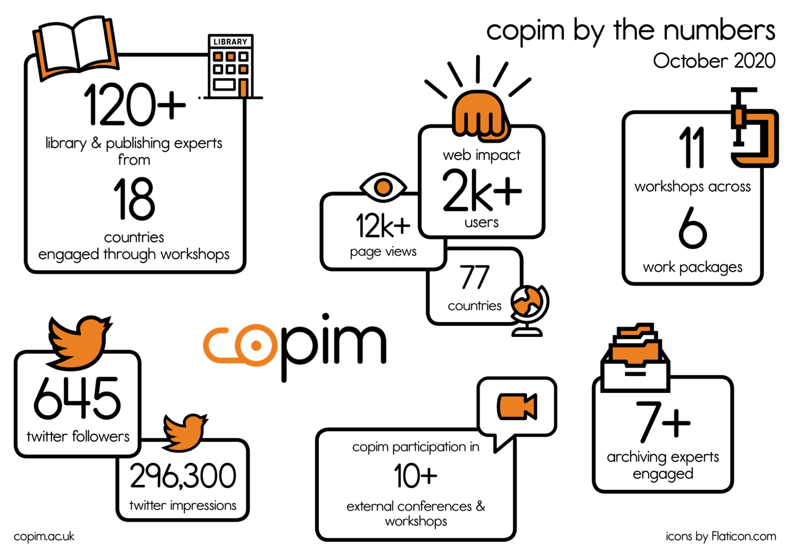 COPIM – Centre for Postdigital Cultures